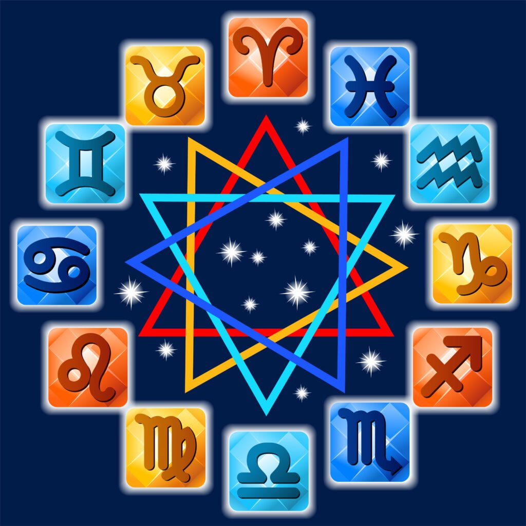 How to Interpret the Planets in Your Birth Chart: A Beginner’s Guide ...