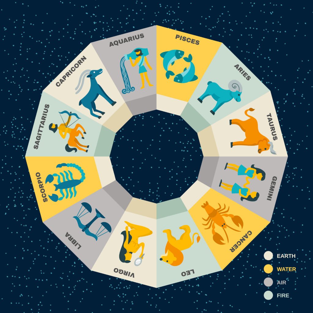 How to Read Your Birth Chart: A Step-by-Step Guide for Beginners ...